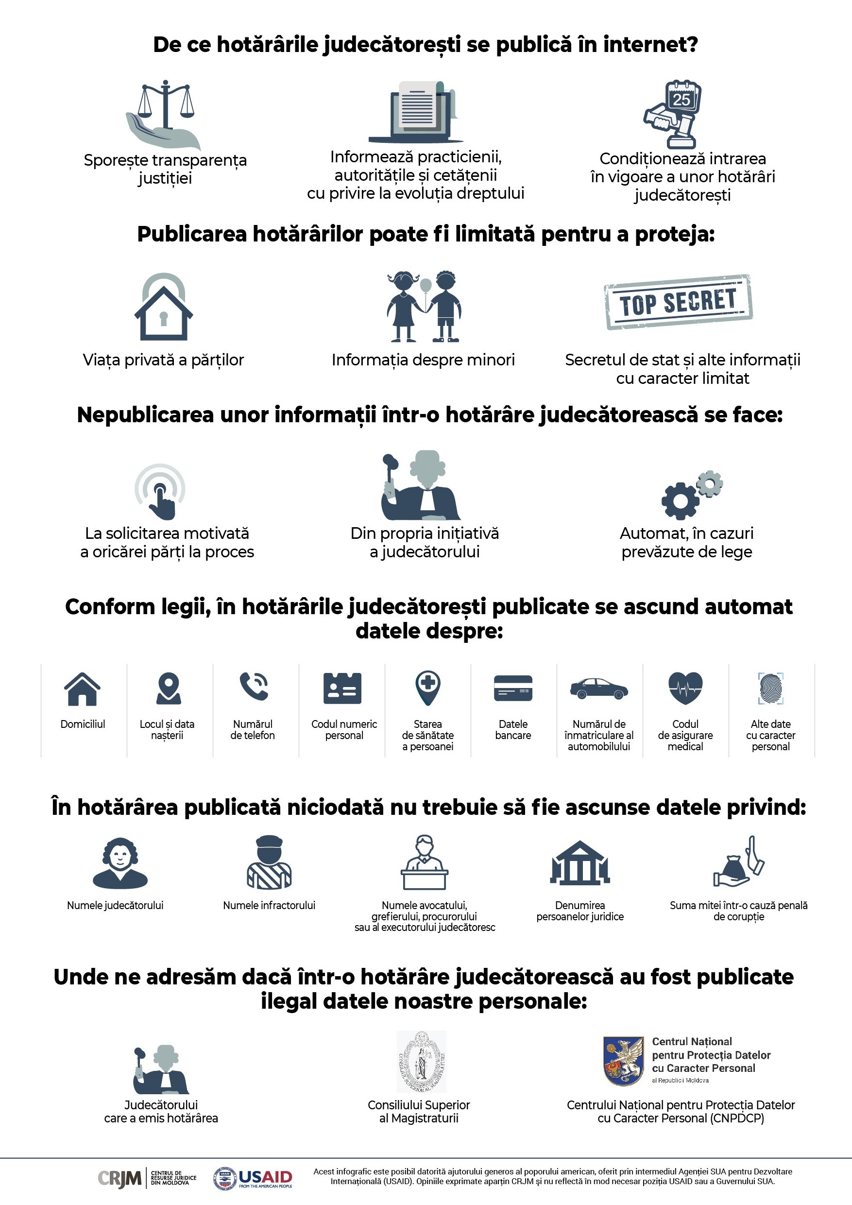 Anonimizarea hotărârilor judecătorești - CRJM