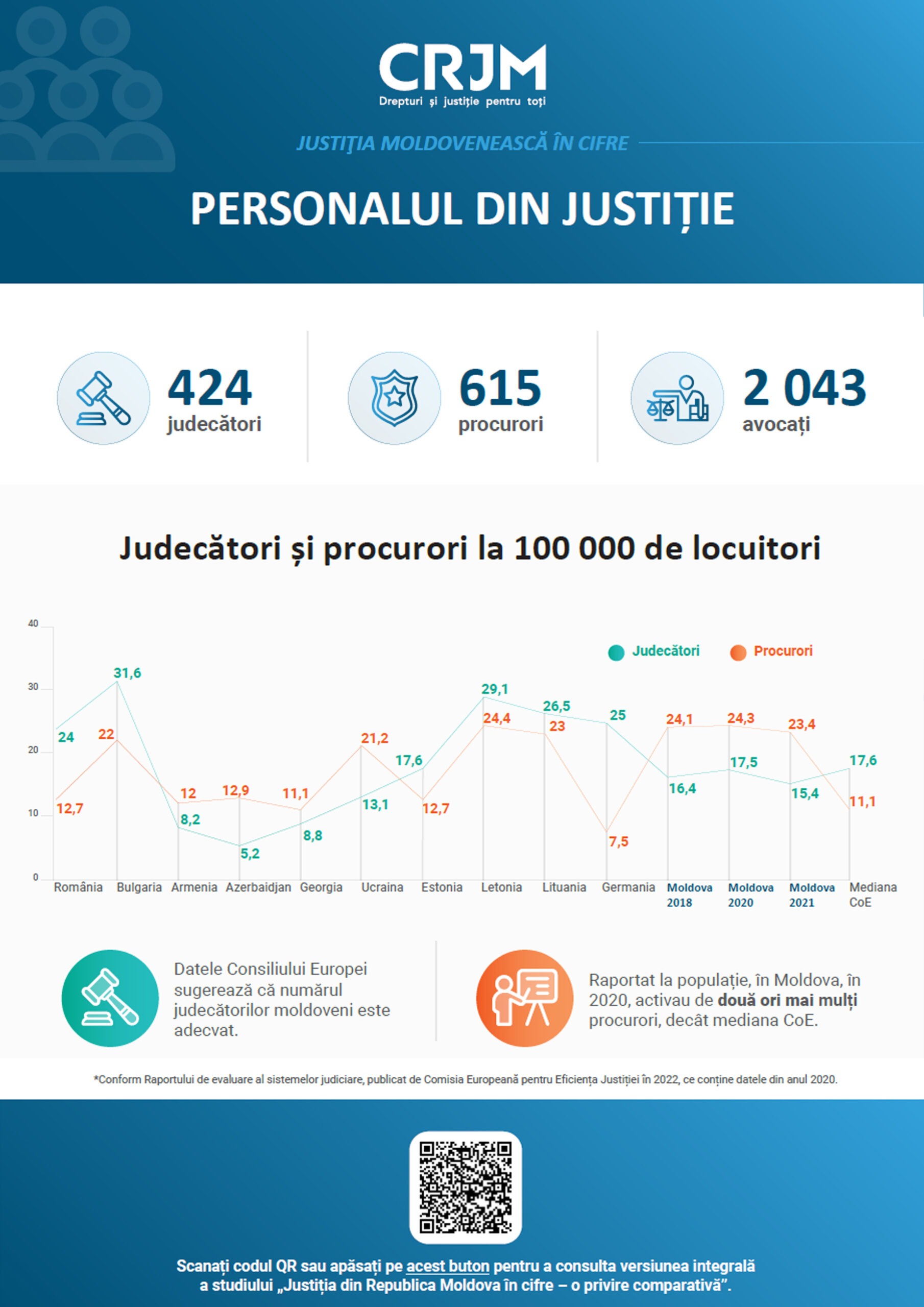 Personalul din Justiție