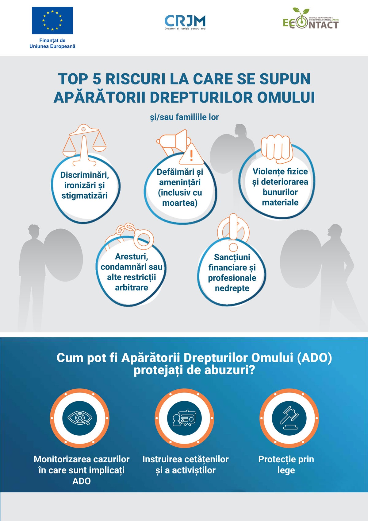 Top 5 riscuri la care se supun Apărătorii Drepturilor Omului