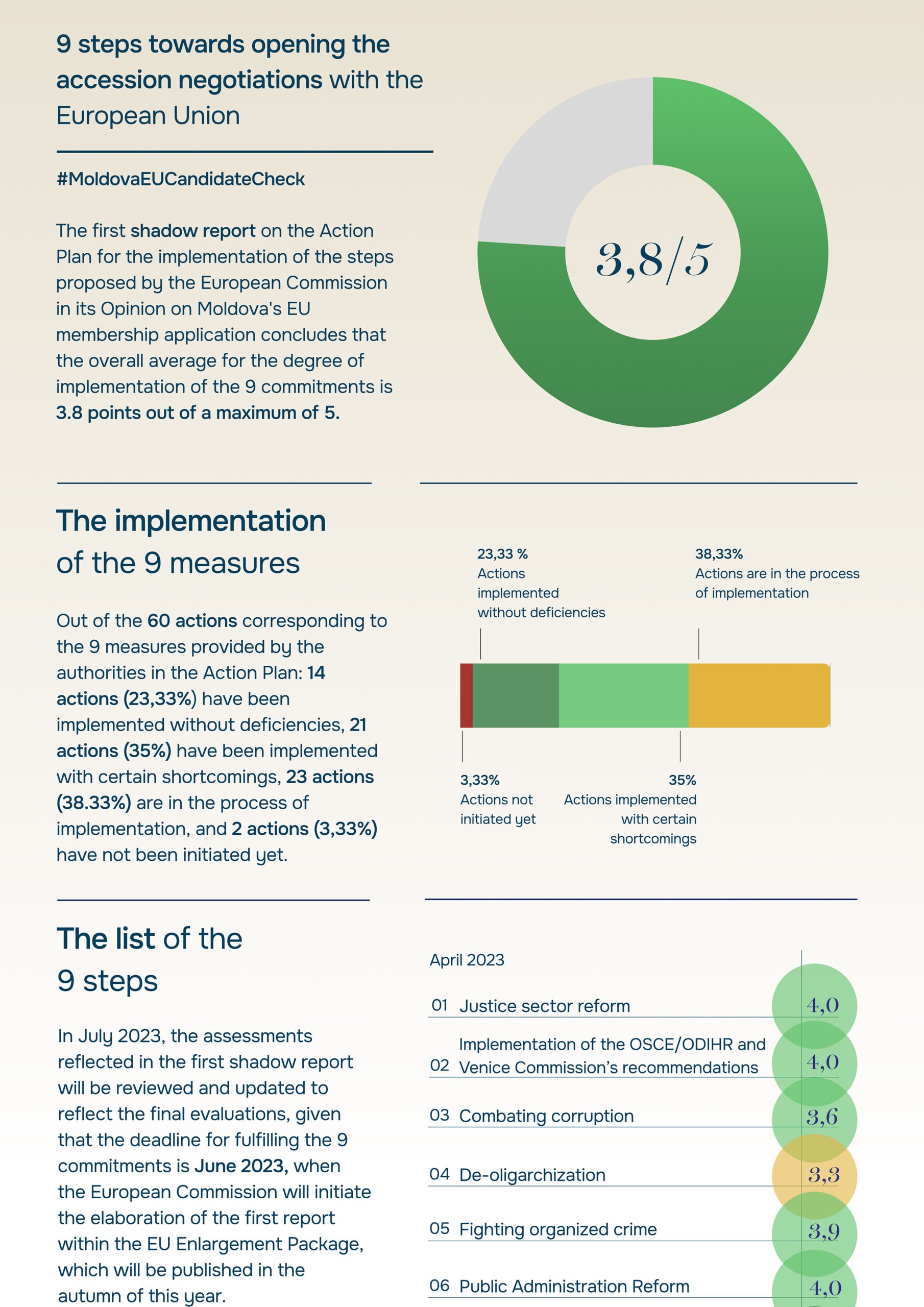 9 steps towards the opening of accession negotiations with the European ...
