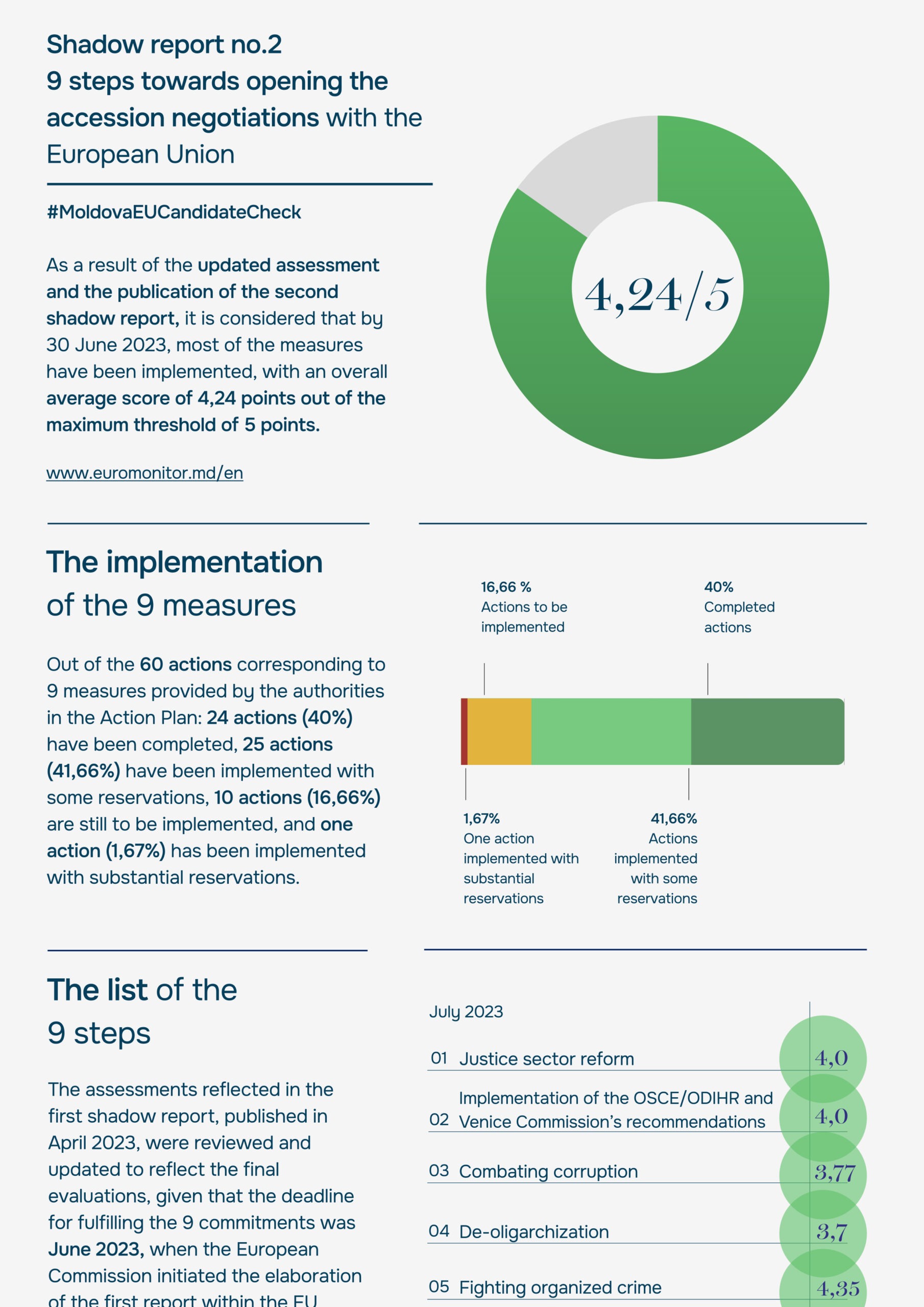 9 steps towards the opening of accession negotiations with the European ...