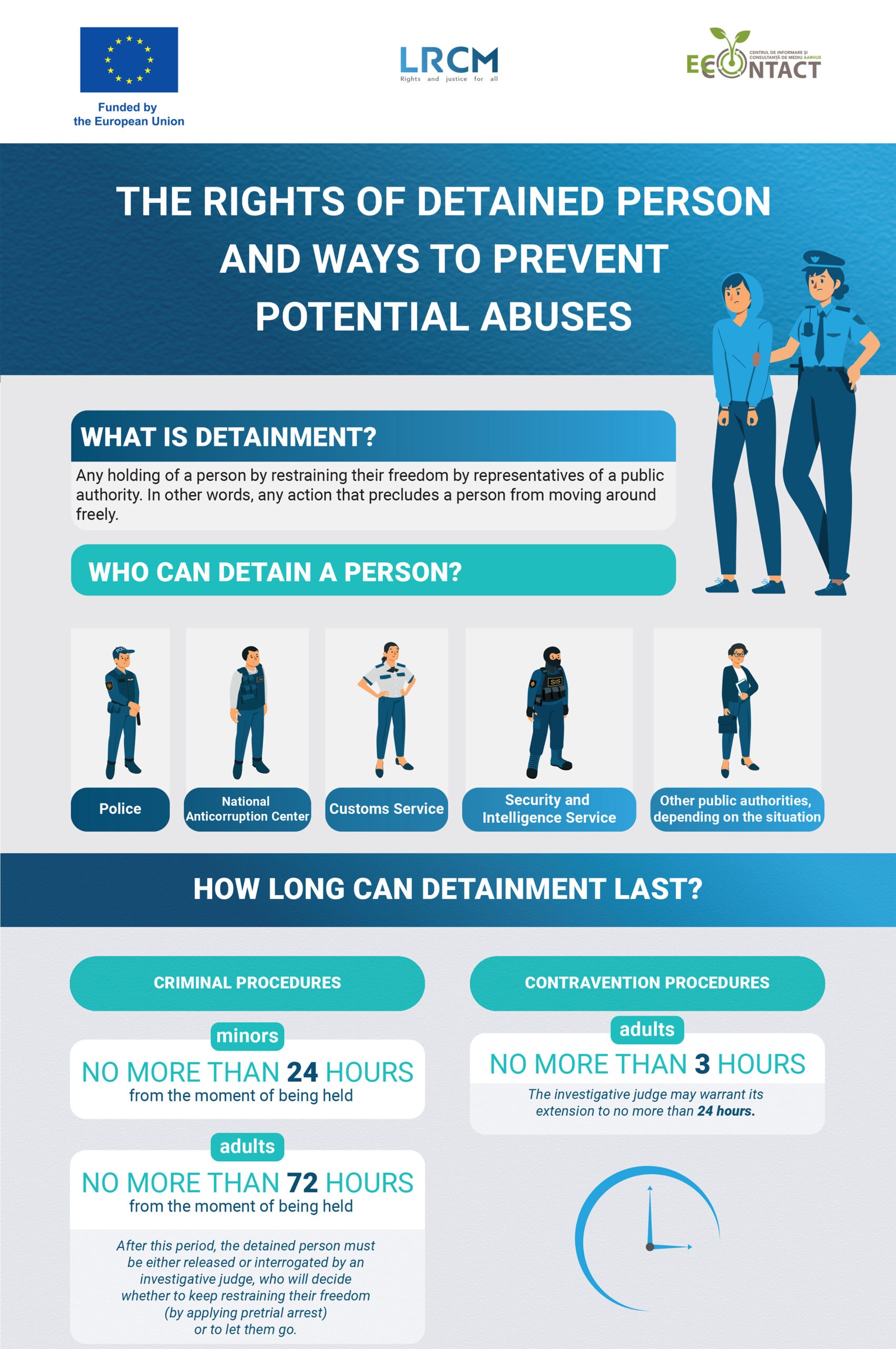 The rights of detained person and ways to prevent potential abuses